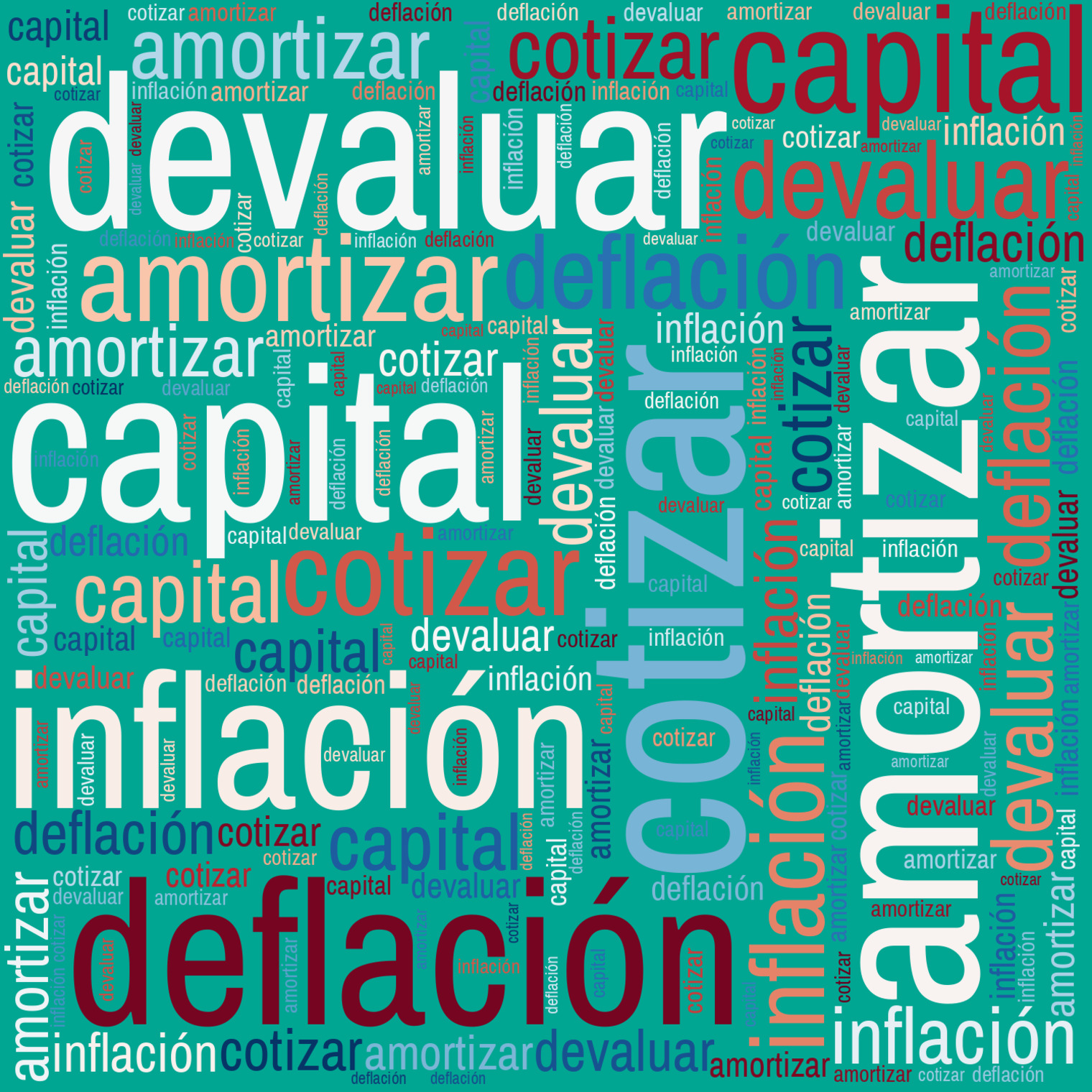 9 términos relacionados con el mercado financiero | Vocabulario
