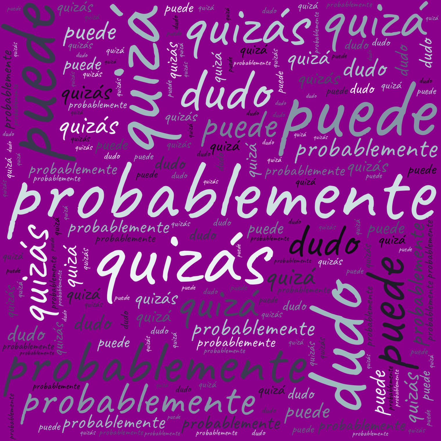Expresar duda y probabilidad en español | Gramática